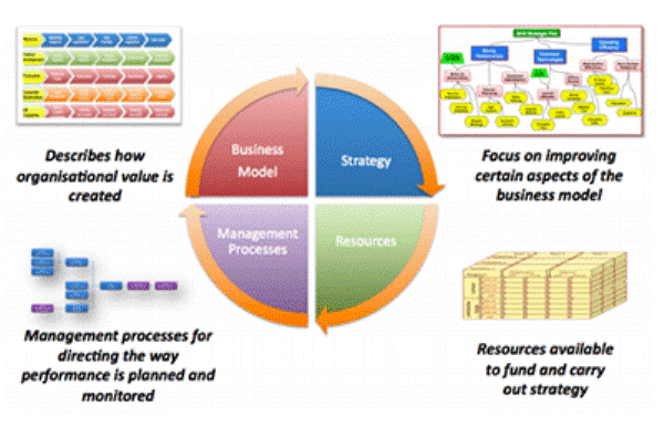 CPM Framework Overview | FP&A Trends