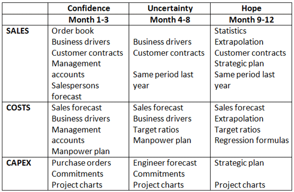 How to Manage Forecasting Risk? | FP&A Trends