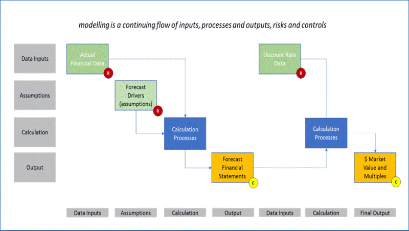SR 11-7 and Corporate Finance Modelling: Managing Risk and Promoting ...